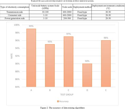 Figure 2 From Large Scale Data Mining Algorithms And Models For