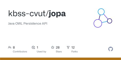 Github Kbss Cvutjopa Java Owl Persistence Api