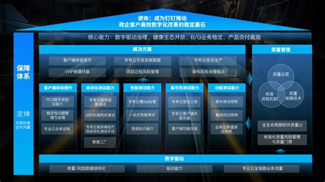 这页复杂ppt“框架图”，该如何美化？ 正数办公