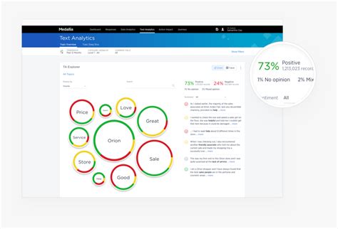 Text Analytics Optimize Experiences Medallia Platform Hd Png
