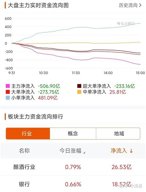A股，黎明前黑暗，明日或强势逆转，为什么？ 知乎