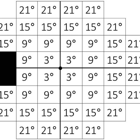Representative Size Modulation Standard Automated Perimetry Sm Sap