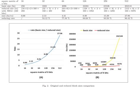 Figure 2 From A Binary Matrix Based Data Representation For Data