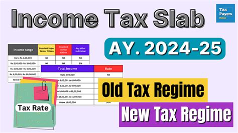Income Tax Slab New Tax Regime Ay 202425 Income Tax Slab Fy 202324