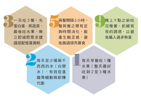 台大人氣講師4個月瘦17公斤的關鍵35921飲食原則 健康遠見