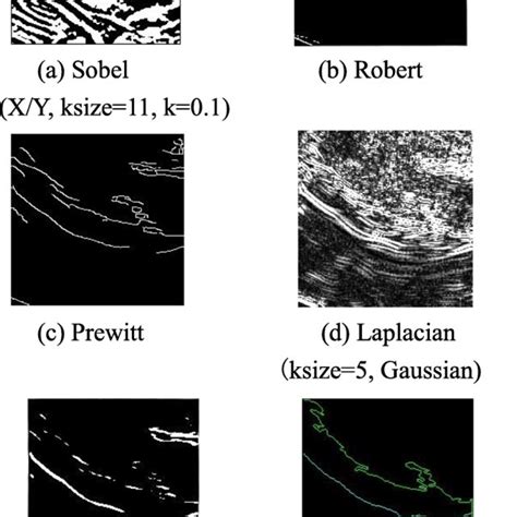 Comparison Of Processing Effects Of Each Algorithm A Sobel Xy