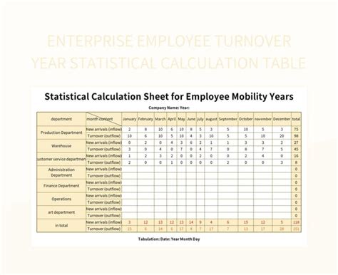 Free Employee Turnover Templates For Google Sheets And Microsoft Excel
