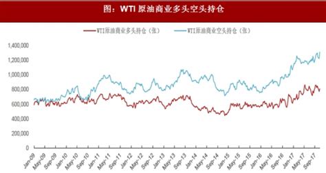 2018年原油行业价格走势分析（图）观研报告网
