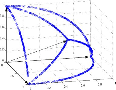 Figure 1 From Learning Hierarchical Sparse Representations Using