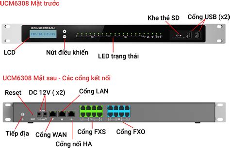Tổng đài Ip Ucm6308 Mspvn
