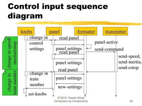 ppt embedded computer systems chapter1 embedded computing powerpoint