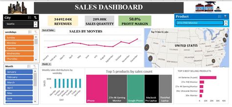 Completed Sales Data Analytics Project At Meriskill Yohannis Fikadu