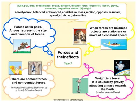 Ks3 Science Packs Science Pathways