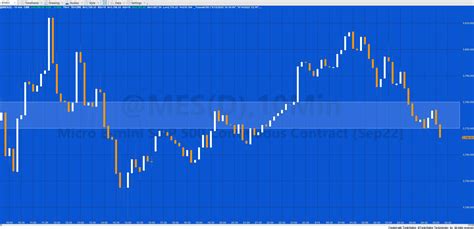 Tutorial 180 Text Objects Basics Tradestation Easylanguage Tutorials And Programming