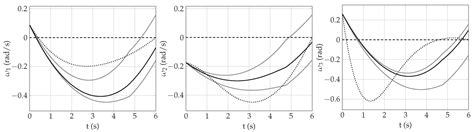 Convex Optimization Based Techniques For Trajectory Design And Control