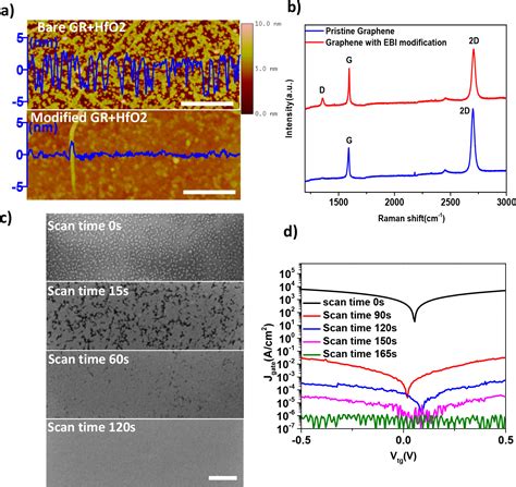 Atomic Layer Deposition Growth Of An Ultrathin Hfo2 Film On 45 Off