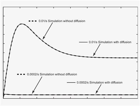 the comparison of the simple compression simulations diagram free