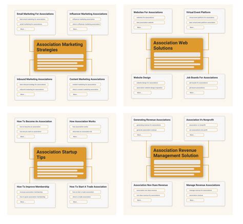 Introducing Keyword Cluster Categories For Hub And Spoke Model And