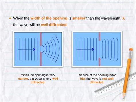 Phycis Form 5 Chapter 1 4 Diffraction Of Waves