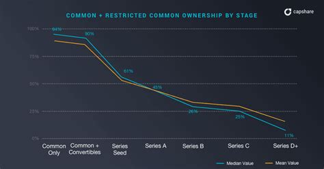 How To Split Startup Equity The Right Way