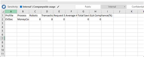 automation summary dashboard