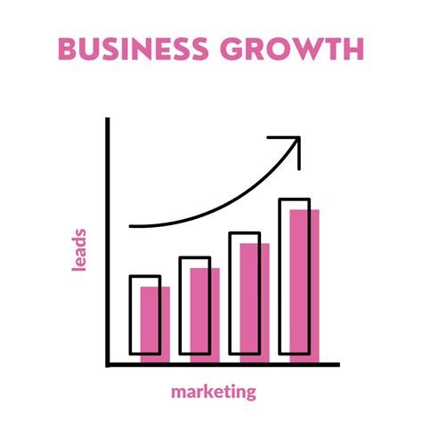 Krati Agarwal On Linkedin Marketing Business B2b