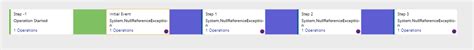 Extremely Generic Exception Observed And Logged And Only Hint Of What