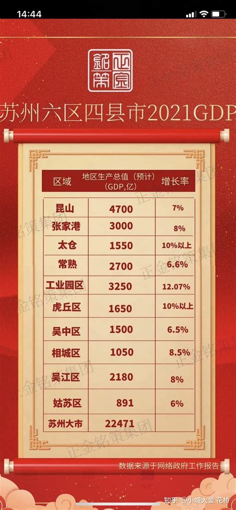 苏大强是整体强 知乎