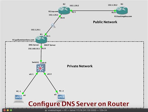 Hackingdna Configure Dns Server On Router