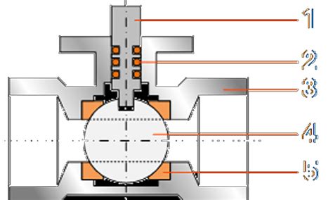 شیر توپی فروشگاه تجهیزات ابزار دقیق فارس کنترل