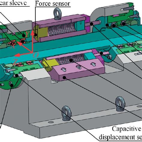 The Relationship Of The Axial Preload And Negative Axial Clearance Of Download Scientific