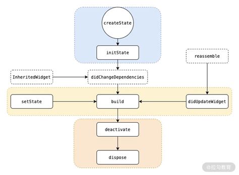 Flutterdev Jons Blog