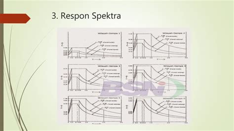 Standar Perencanaan Gedung Tahan Gempa PPTX