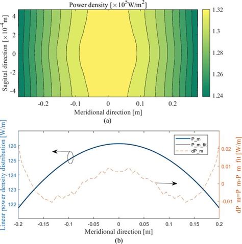Iucr Highly Efficient Thermal Deformation Optimization Method For Smart Cut Mirrors Over The