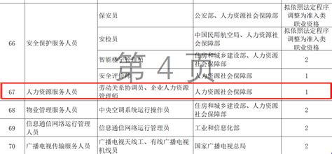 重磅人社部通知人力资源管理师证书退出倒计时将有这些变化 社保通 智慧人力共享中心 公司人事服务 人事外包 人力资源外包