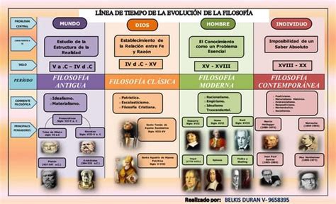Como Evoluciono La Filosofia En El Transcurso De La Historia Eroppa
