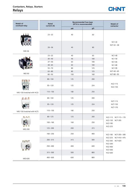 Chint Tor [g Nr2 25 7 10a]