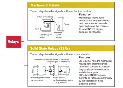 Classification Of Relay At Charles Casale Blog