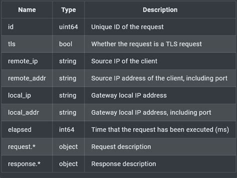 Protect Elasticsearch With Infini Gateway Block Unreasonable Queries