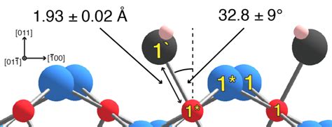 Ball And Stick Model Of The Local Oh Geometry For The Optimised Download Scientific Diagram