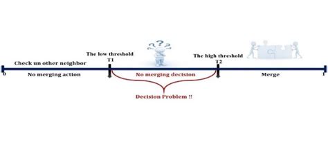 The Merging Interval Actions Download Scientific Diagram
