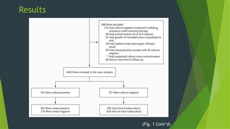 Molecular Detection Of Tuberculosis And Rifampin Resistance Ppt