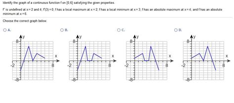 Solved Identify The Graph Of A Continuous Function F On