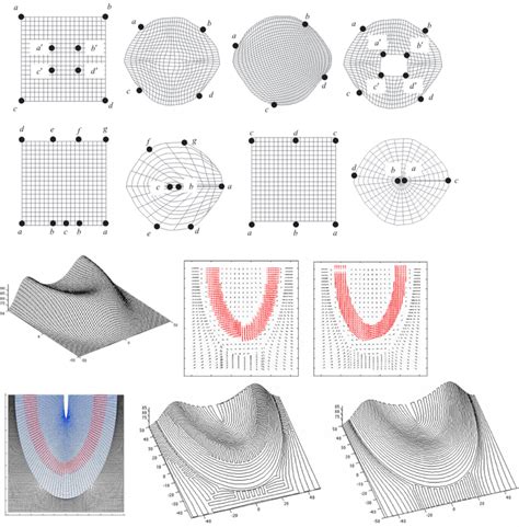 adaptive grid by [46 56] first row prototype h grids left