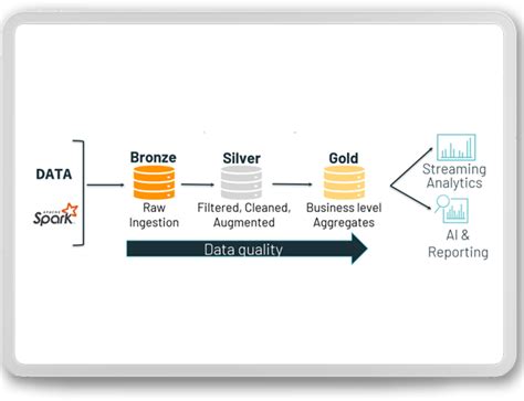Containerization In Data Engineering Why Docker Matters By Abdeslam El Bennouri Medium