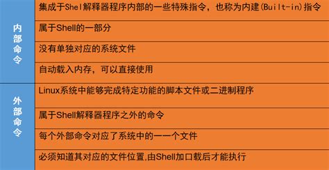 linux基础命令详解 linux命令三部分组成哪个可以忽略 csdn博客