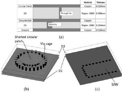 Figure 1 from Stacked shorted circular patch antenna in SIW technology for 60-GHz band arrays ...