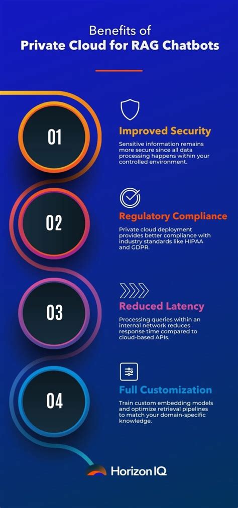 Rag Chatbot Practical Applications For Private Cloud Deployment