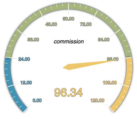 Gauge Chartfactor Documentation