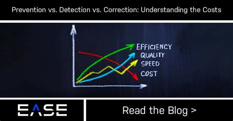 Nicole Pappas On Linkedin Prevention Vs Detection Vs Correction